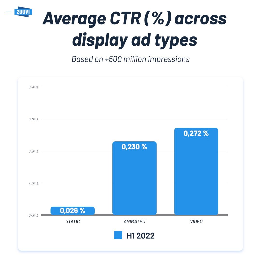 Best Performing Display Ads - CTR Barometer